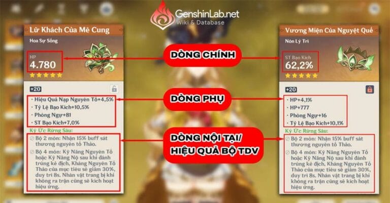 Hướng Dẫn Chi Tiết Về Thánh Di Vật Trong Genshin Impact
