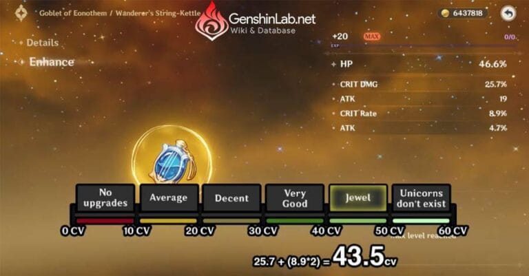 Hướng Dẫn Chi Tiết Về Thánh Di Vật Trong Genshin Impact